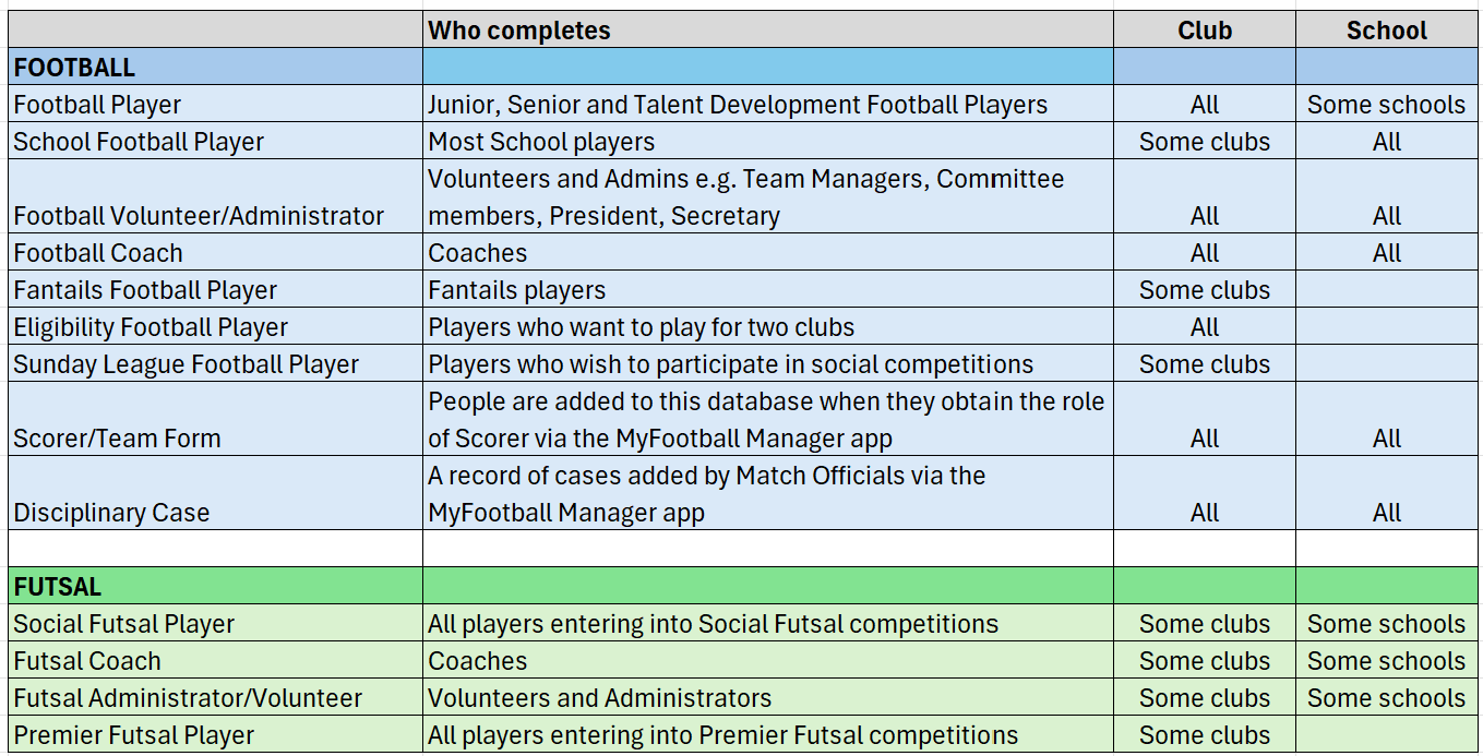 NZ Football Official Registration Forms – Sporty Online Support Centre
